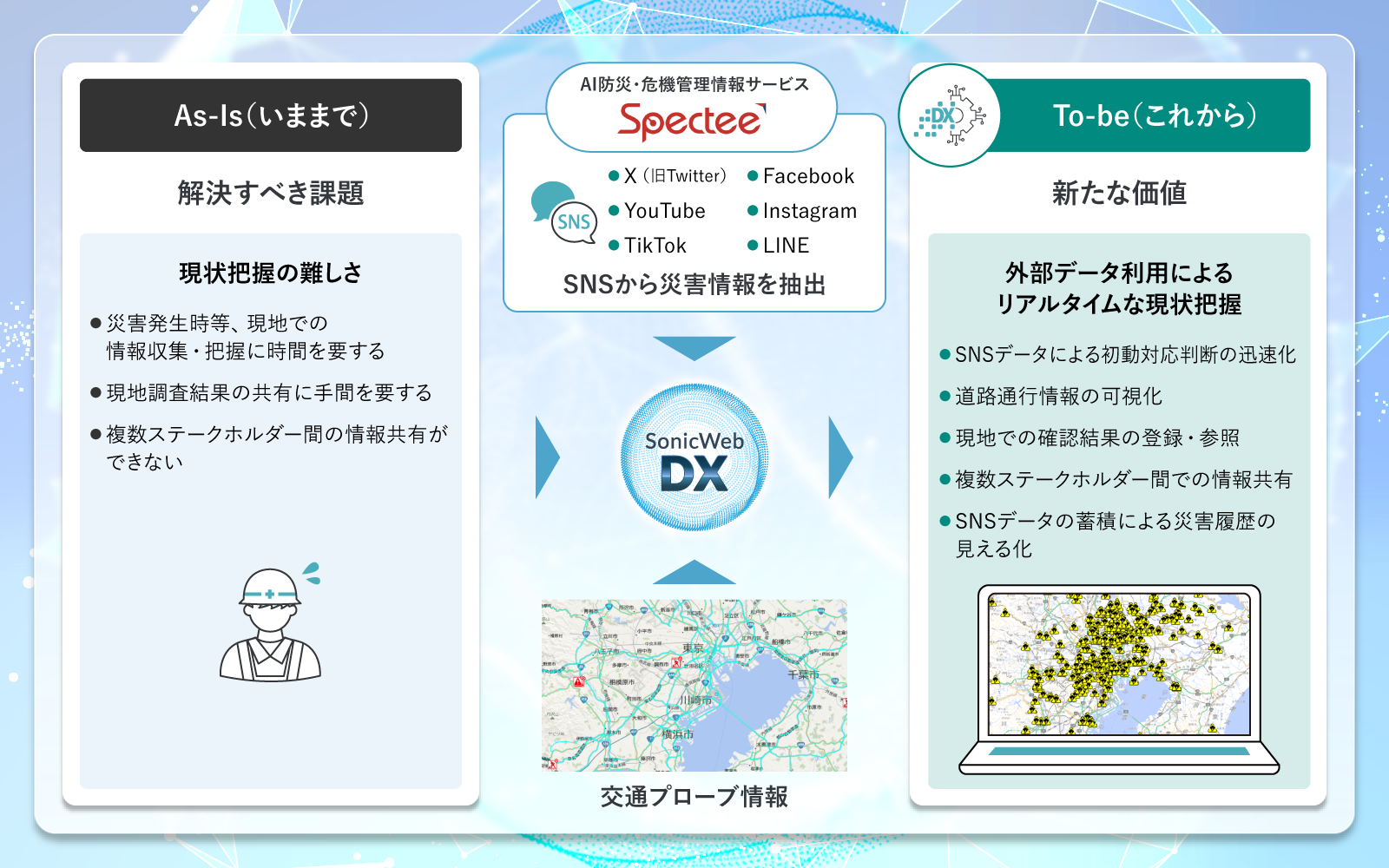 SonicWeb-DX | 国際航業株式会社